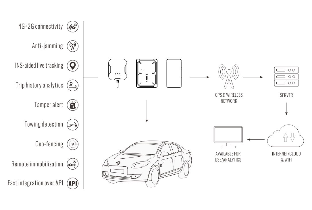 Innovelo —— Intelligent Vehicle Management Expert - Innovelo ...